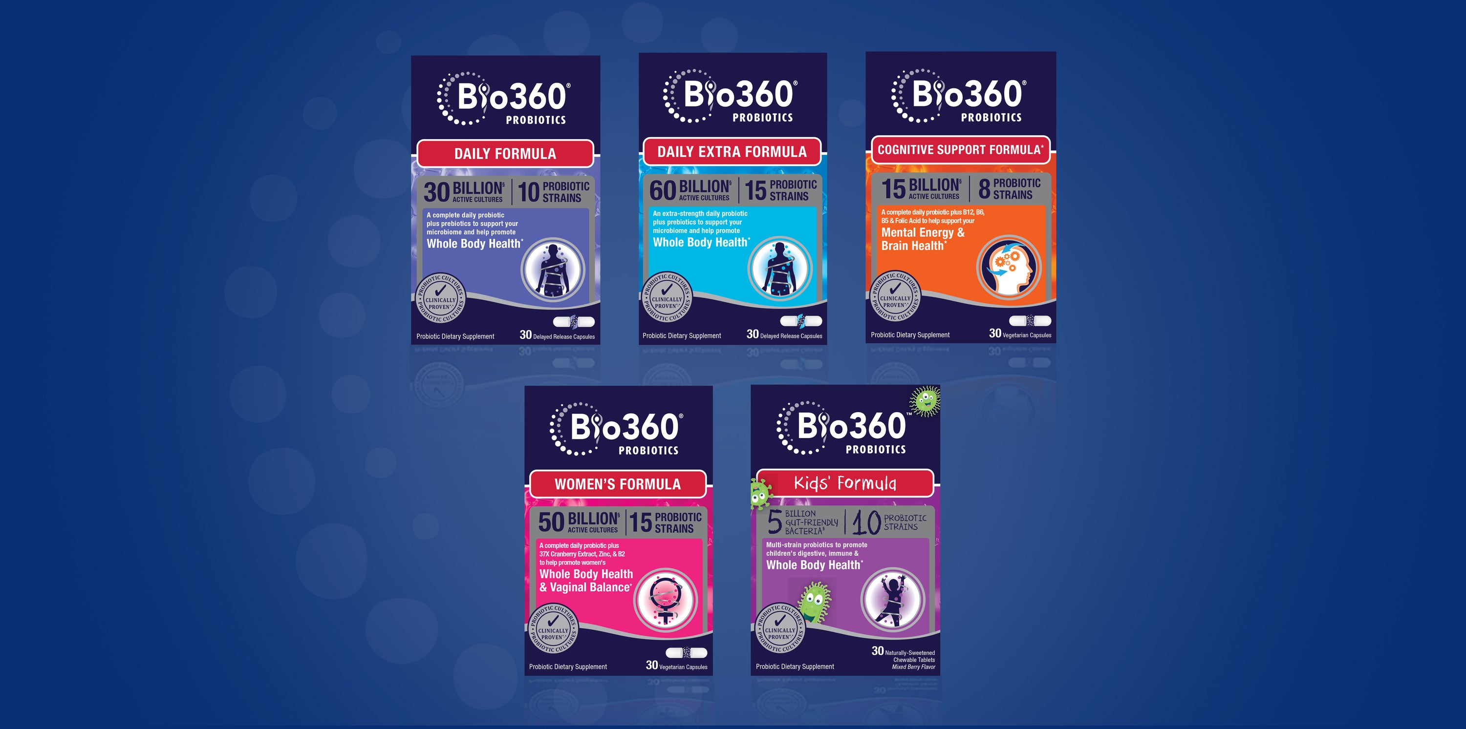 How to Choose the Right Probiotic | Bio360 Probiotics